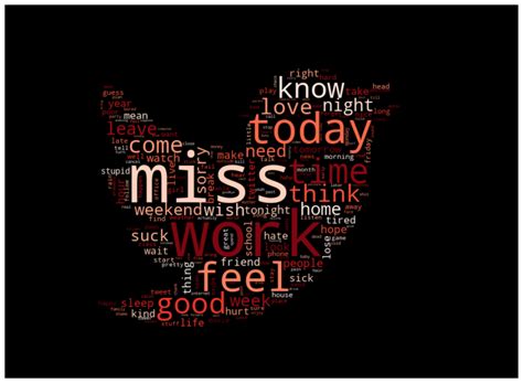 GitHub MeshalAlamr Emotion Detection Nlp Detecting Emotions From Tweets Based On Output