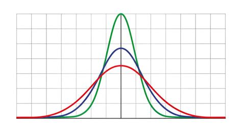 Understanding Mean Deviation A Beginners Guide Accounting Finance