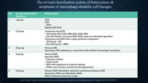 Pediatric Histocytosic Disorders Pdf