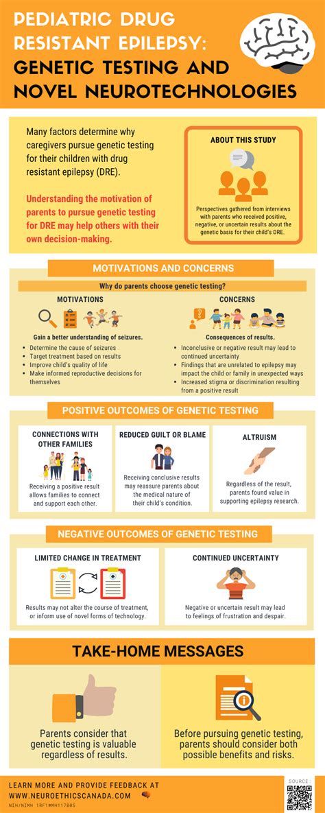 Nih Genetic Testing Infographic F En