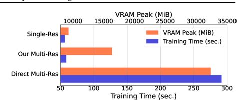 Figure 1 From Long Tailed Recognition On Binary Networks By Calibrating A Pre Trained Model