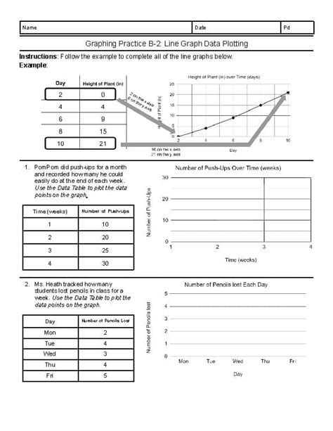 Science Line Graphing Practice 6 8 By Pomagogy Tpt