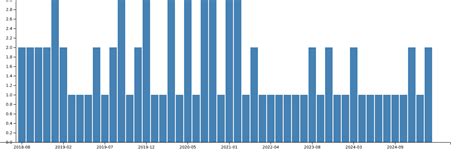 Bolnar Global Rm B 22f Morrison Plaza 9 Morrison Hill Road Wanchai Hk Supplier Report