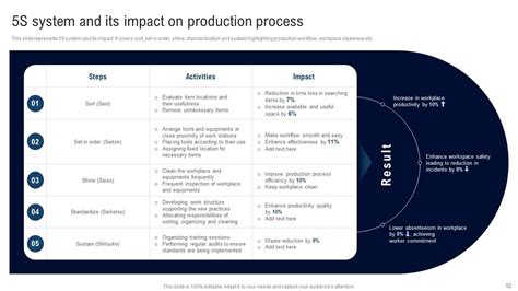 Implementación Del Sistema De Gestión De Producción Ajustada Diapositivas De Presentación De