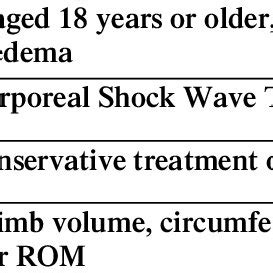 The PICO Formatted Question For Analysis Download Scientific Diagram