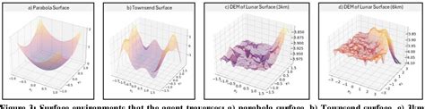 Comparing Active Learning Performance Driven By Gaussian Processes Or Bayesian Neural Networks