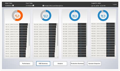 track production eliminate downtime and more ignition mes software