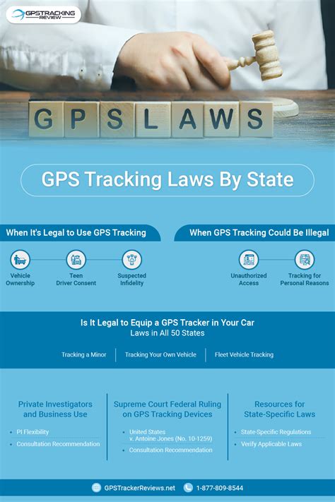 Gps Tracking Laws By State Are Gps Trackers Legal