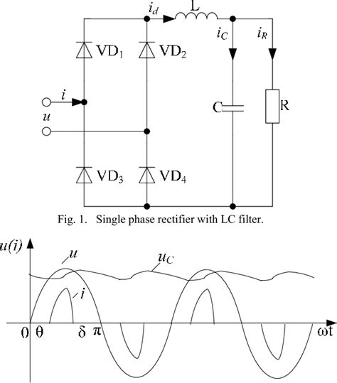 Figure From Modeling And Analysis Of Impedance For Uncontrolled Rectifier Based Nonlinear Load