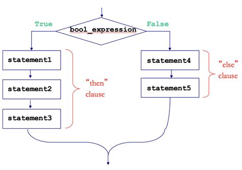 Lec07conditionalssolns