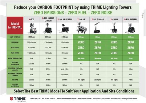 Paul Hay On Linkedin Fridayfeeling Zero Carbonreduction Sustainablelighting Lightingtowers…