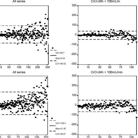Usefulness Of 1serum Creatinine Cockroft Gault Equation And 2 H