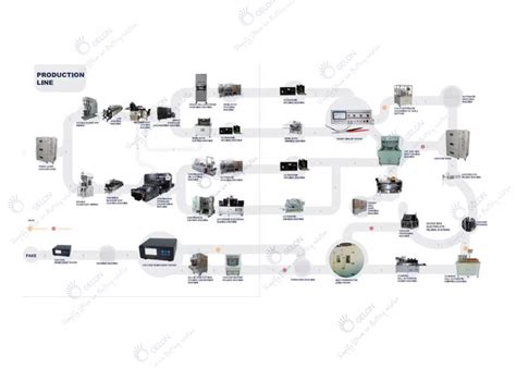 Gelon Automatic Lithium Ion Battery Assembly Line