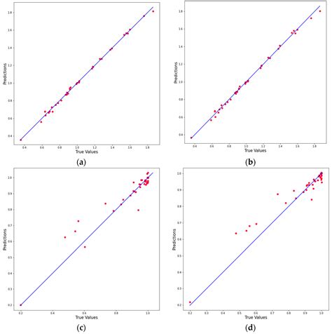 water free full text multivariate regression models for predicting pump as turbine