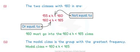 Linear Interpolation A Level Maths Revision Notes