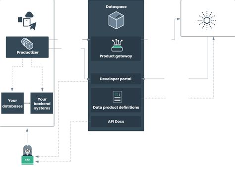 ioxio dataspace™ overview ioxio docs