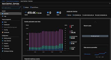 Microsoft Azure Sentinel Not Your Daddys Splunk By Maarten Goet