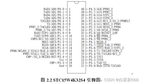基于单片机的汽车防碰撞系统设计与实现基于单片机的汽车防碰撞系统设计与实现docx Csdn博客 基于单片机的汽车防碰撞系统设计与实现基于单片机的汽车防碰撞系统设计与实现docx Csdn博客