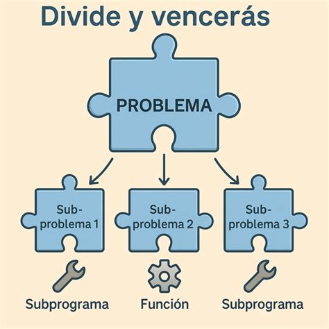 Subprocesos Y Funciones En Pseint Qué Son Y Cómo Usarlos