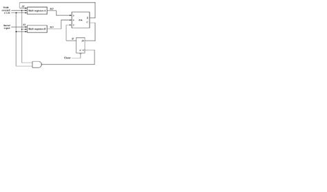 Solved The Serial Adder The Following Figure Uses Two Chegg