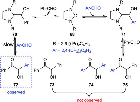 Crossover Experiment For Deducing The Reversibility In The Formation Of