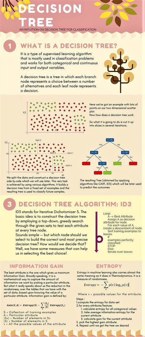 Machine Learning Algorithms In Python A Beginners Guide Artofit