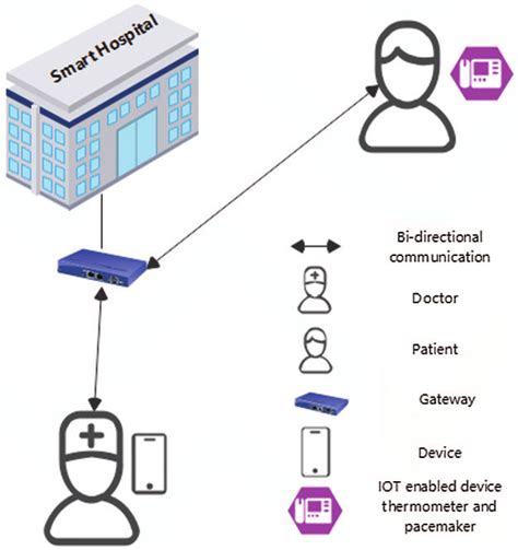 System Model In 2012 Chen Et Al 13 Proposed An Efficient And Secure Download Scientific