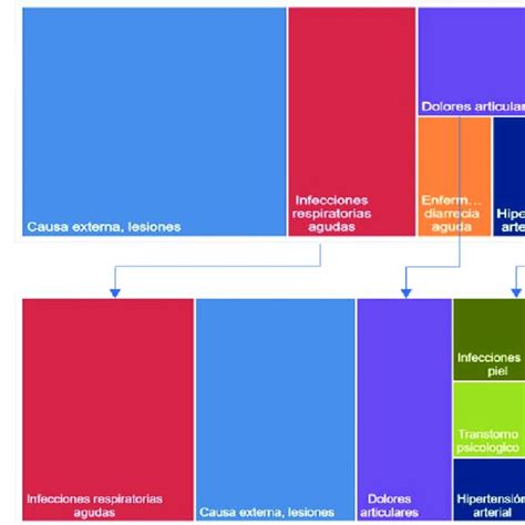 Polygon Graphic Comparison From Tracer Illnesses Of Epidemiological