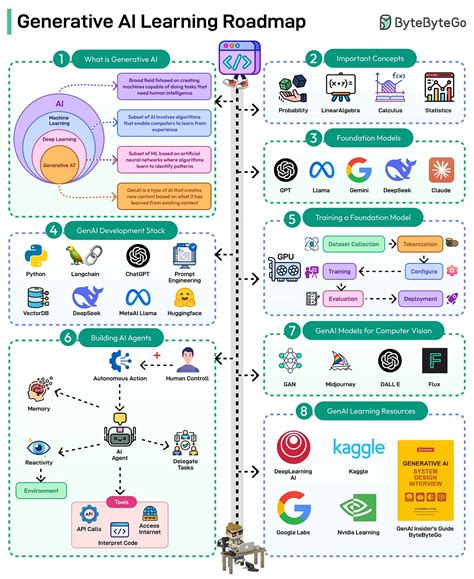top 5 courses to learn github actions in 2025 by javinpaul