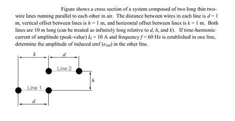 Solved Figure Shows A Cross Section Of A System Composed Of