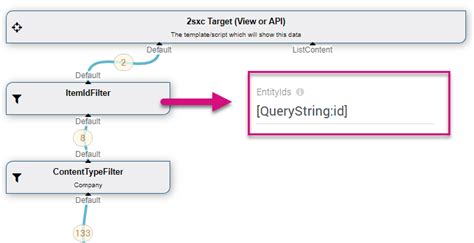 lookup system 2sxc 20 for dnn and oqtane