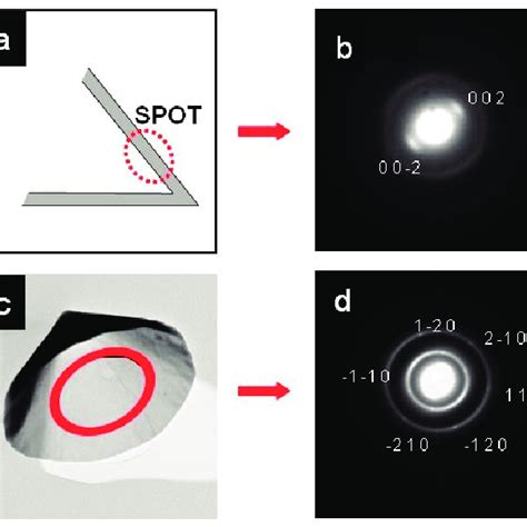 Setup A For Electron Diffraction Ed Along The Side Wall For An 836