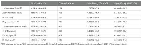 Frontiers Influence Of Sex And Functional Status On The Value Of