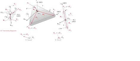 Motion Analysis Computer Aided Technology