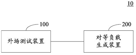 System And Method For Achieving Load Peering Of Test Network And Real