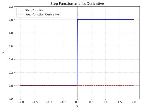 Relu Vs Leaky Relu Vs Rrelu Comparative Analysis Of Relu Leaky