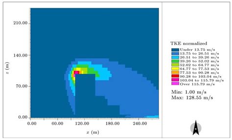 Normalized Turbulence Kinetic Energy Contours On A Vertical Section At