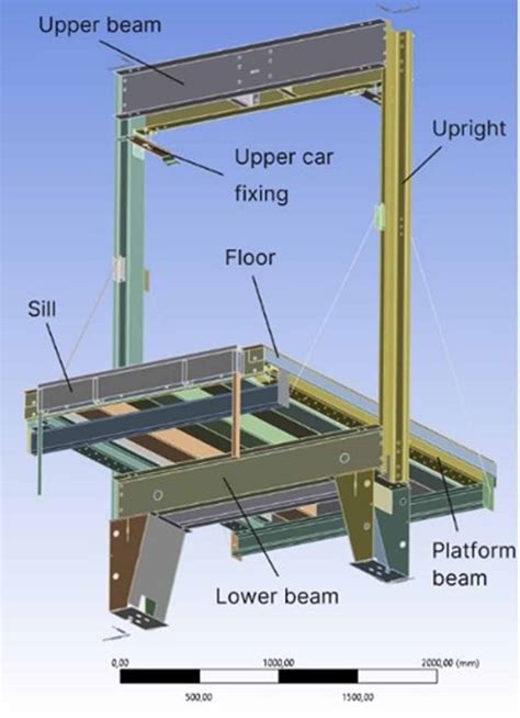 Elevator Loading Requirements For High Rise Elevators