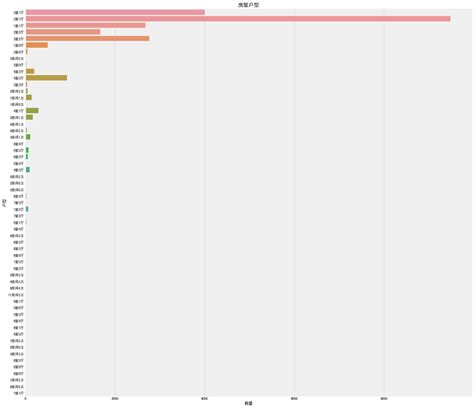 Python 数据挖掘实战项目——北京二手房房价分析 个人文章 Segmentfault 思否 Python 数据挖掘实战项目——北京二手房房价分析 个人文章 Segmentfault 思否