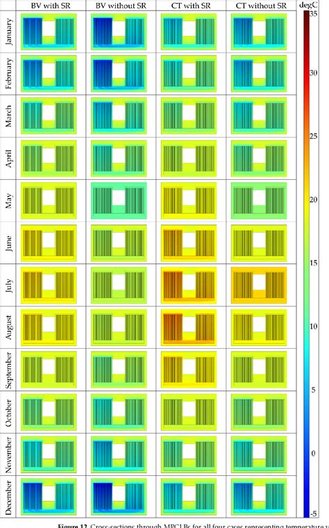 Figure 12 From Cfd Analysis For A New Trombe Wall Concept Semantic