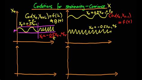 Covariance Stationary Processes Youtube Covariance Stationary Processes Youtube