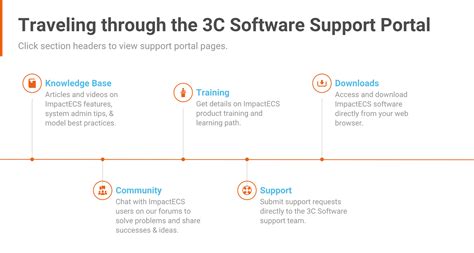 About The 3c Software Customer Support Portal 3c Software