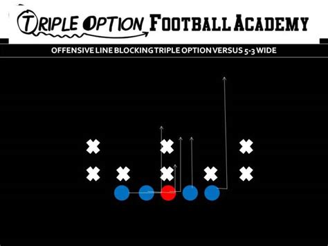 Triple Option Offensive Line Blocking Scheme Compilation Triple Option Football Academy