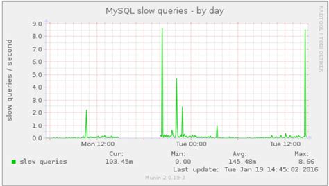 performance mysql slow query skyrocket irregularly stack overflow