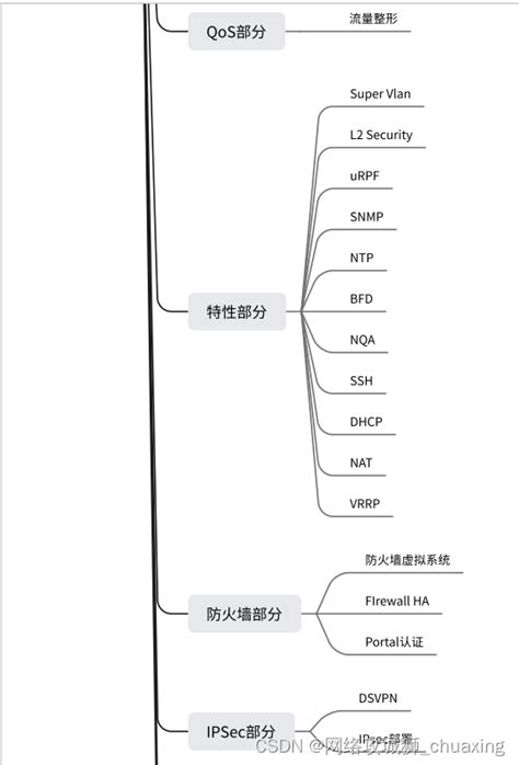 ensp网络工程案例 基于ensp的大型网络工程案例 CSDN博客