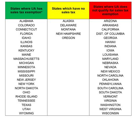 Inspired Image Of State Tax Reciprocity Agreements