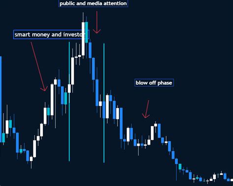 How A Bubble Is Formed Air Forex One