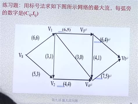 管理运筹学网络最大流问题剩余网络 Csdn博客 管理运筹学网络最大流问题剩余网络 Csdn博客