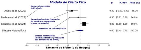 Forest Plot O Que é E Como Interpretar