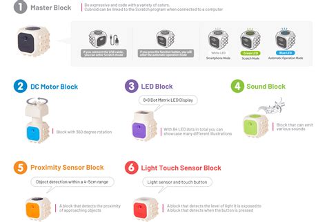 Coding Blocks Cubroid Coding Blocks Cubroid